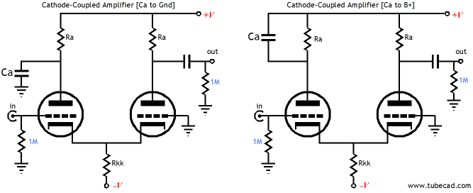 Cathode Coupled Amplifier Developments 9362